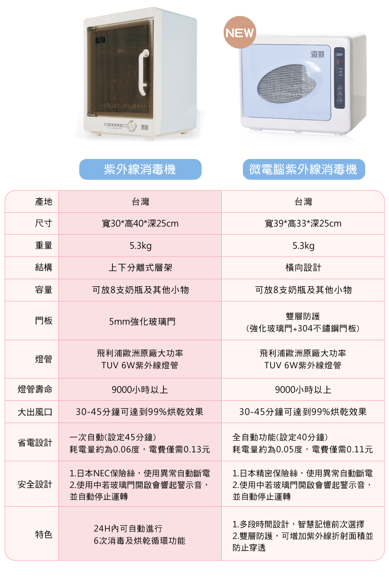 奇哥微電腦紫外線消毒機